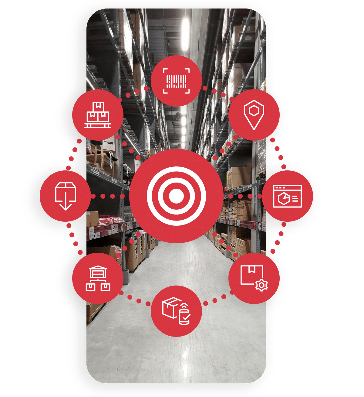 Core-logistics - Core-suite